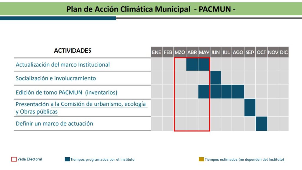 Del Pacmun al Ordenamiento Ecológico: Culiacán carece de una política ...