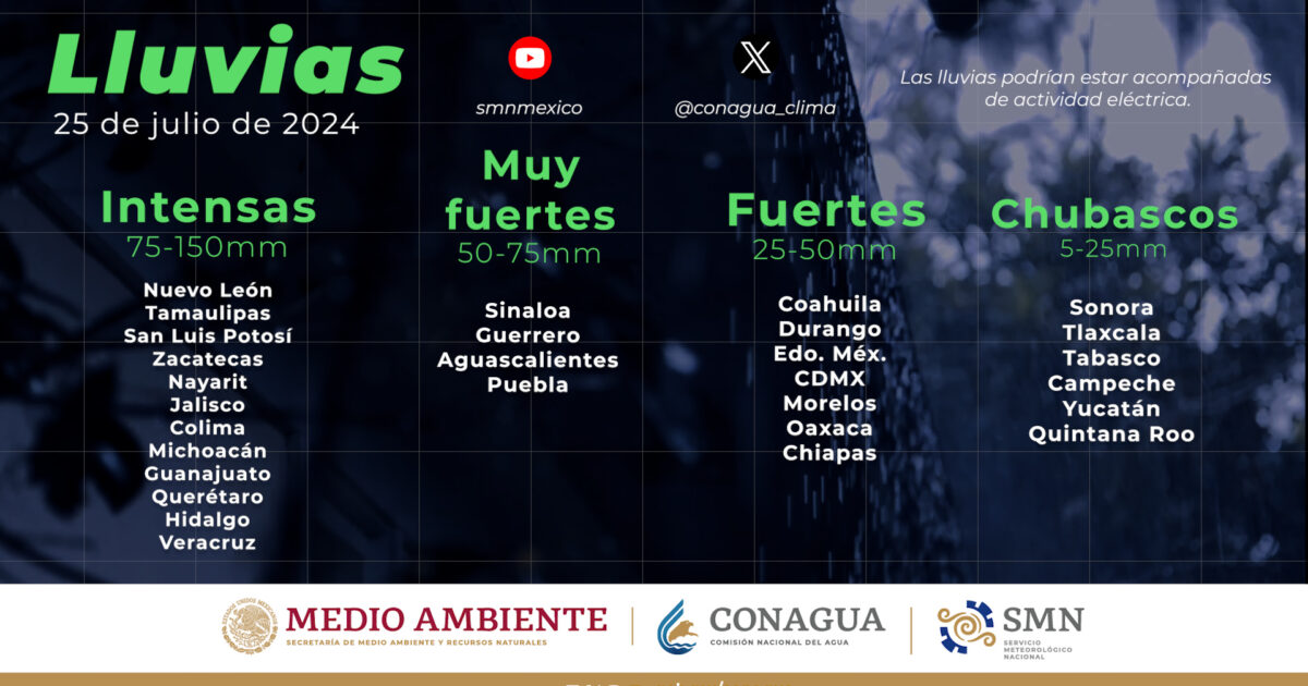 Clima Sinaloa 25 de julio 2024: Lluvias fuertes para el sur de Sinaloa ...